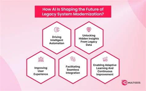 7 Strategies For Integrating Ai Into Legacy Enterprise Systems