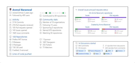 Anmol Baranwal On Linkedin Coding Justsaying Learnityourway