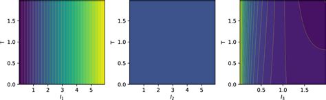 Figure 1 From Polyconvex Neural Network Models Of Thermoelasticity Semantic Scholar