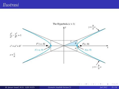 Geomtri Analitik Lecture 2 Ppt