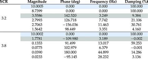 Waveform Analysis Of Power Synchronization Control Under High Scr