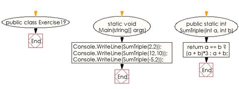C Add 2 Integers If They Are Equal Return Their Triple