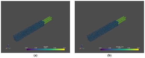 Electronics Free Full Text Fast Prediction Method Of Combustion