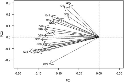 Projection Onto The 2 Dimentional Eigenvector Space Of The 21 Barriers
