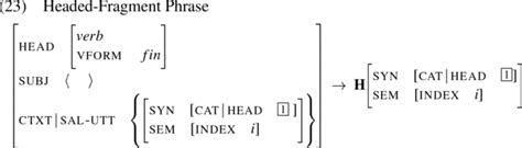 Case Matching Effects Under Clausal Ellipsis And The Cue Based Theory Of Sentence Processing