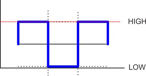Pengenalan Input Output Pada Arduino ~ Embedded Indonesia