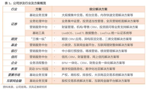 一起讨论下公司涉及行业及方案概览的答案 行行查 行业研究数据库