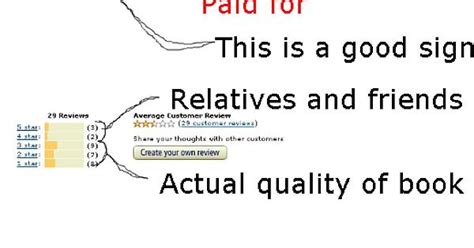 after reading that 60 of amazon reviews are bought and paid for this