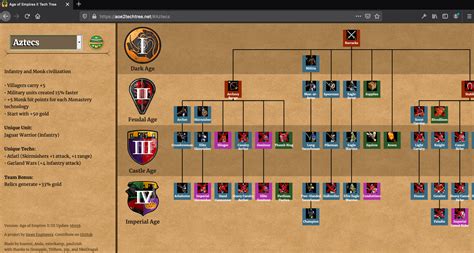 fonts not looking great · issue 45 · siegeengineers aoe2techtree · github