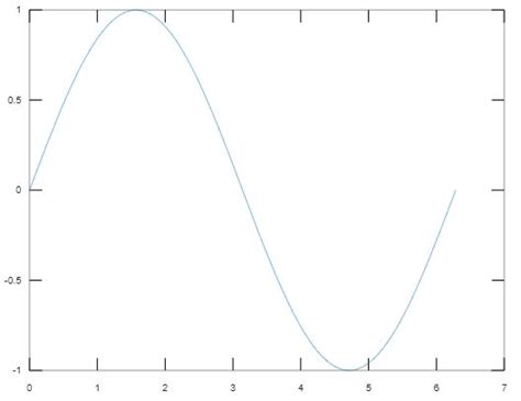 Introduction To Simulation Beginner