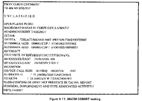 FM 34 2 Chptr 4 Collection Management Applications