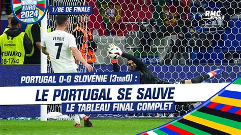 Euro Le Portugal Se Sauve Aux Tirs Aux Buts Et Affrontera Les Bleus Le Tableau Final Complet