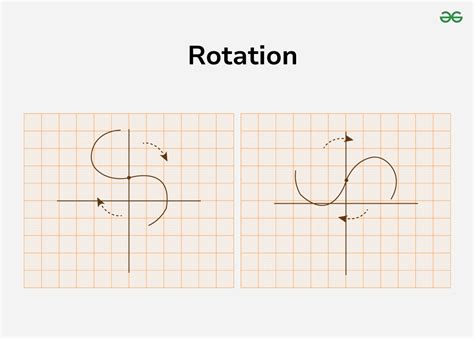 Graph Transformations | GeeksforGeeks