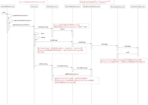 android应用启动全流程分析（源码深度剖析） startprocessasync csdn博客
