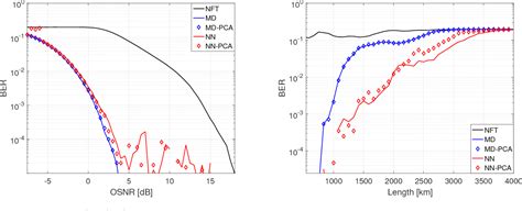 figure 2 from noise robust receiver for eigenvalue communication