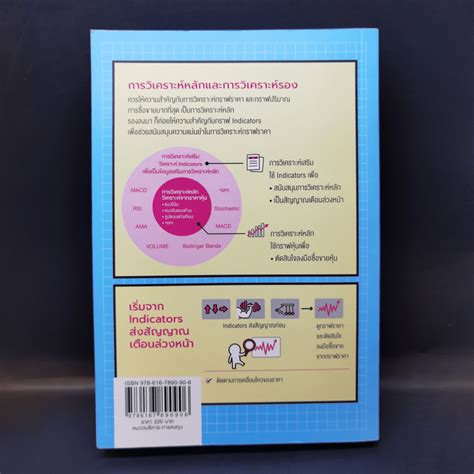 หนังสือ เข้าใจให้ลึกซึ้ง 3 อินดิเคเตอร์หลัก Ema Macd Rsi Daddy Trader
