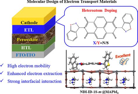 Enhanced Electron Mobility And Interfacial Properties By Introducing