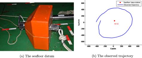 Seafloor Datum And The Observed Trajectory Of Position Estimation