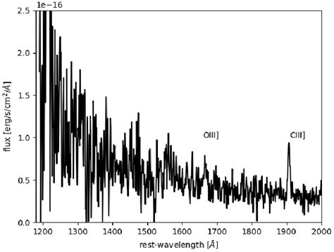 Stis Spectrum Of J11542443 Showing The Detection Of The O Iii λ1666