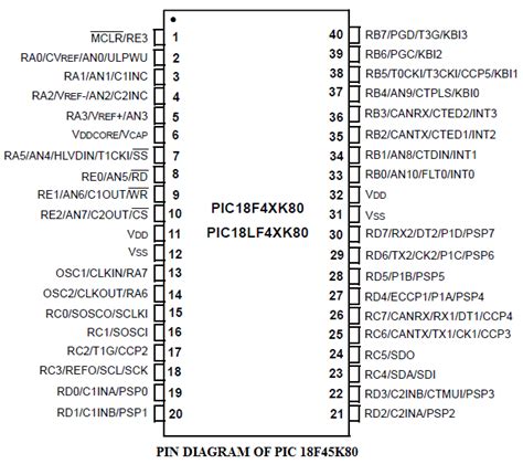 Real Time Clock Rtc Interfacing Pic18f Mindsforest