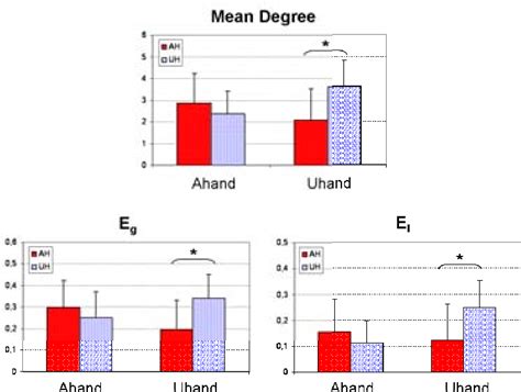 Figure 1 From Assessment Framework Of Functional Brain Networks During Covert Motor Performance