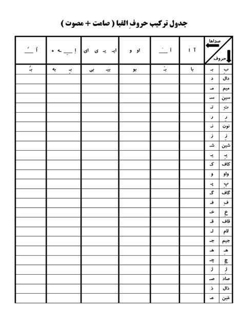 جدول ترکیب صامت و مصوت درس 1 تا 22 فارسی سری3 اول دبستان Pdf