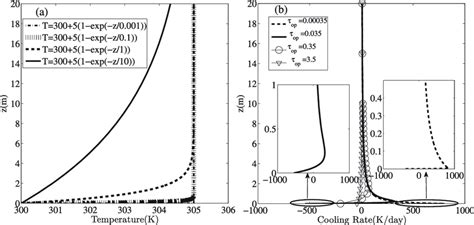 A Inversion Layer Temperature Profiles For Different H B Flux