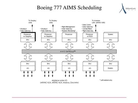 Ppt Constraint Based Scheduling In The Real World Powerpoint Presentation Id4157071