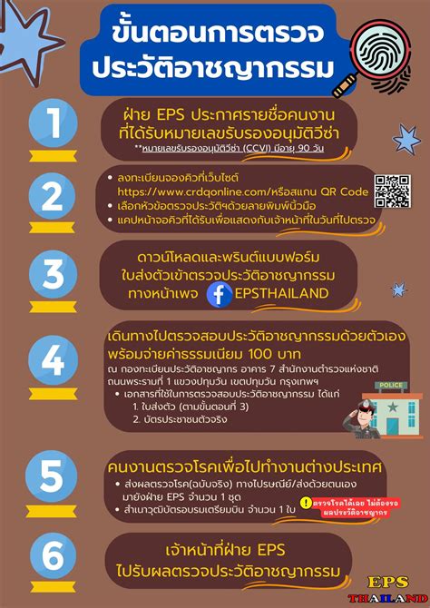 สำนักงานจัดหางานจังหวัดสมุทรสาคร Facebook