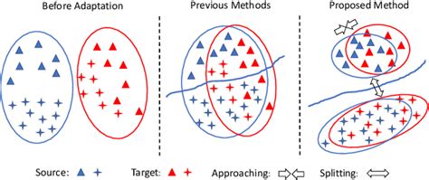 figure 1 from contrastive adaptation network for single and multi