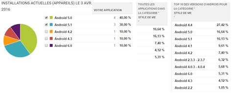 Compatibility With Different Version Of Android Ionic V3 Ionic Forum