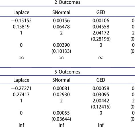 Pdf A Generalized Ordered Probit Model