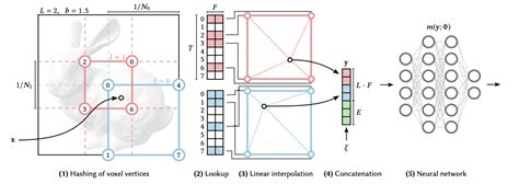 Point Review Instant Neural Graphics Primitives With A