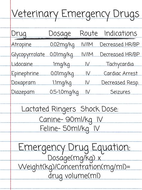 Veterinary Emergency Drugs Sticker For Sale By Katherine Adwell
