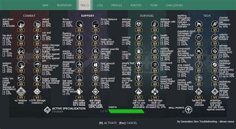 all in one skills tree image hacking defaults at generation zero