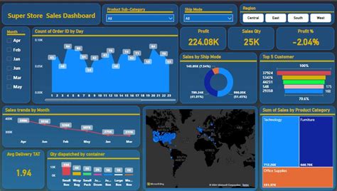 jitu rana choudhury on linkedin analysis powerbidashboard dataanalysis