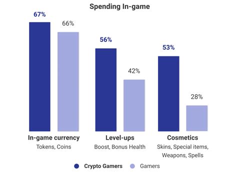 game finance gamefi solutions ud blockchain