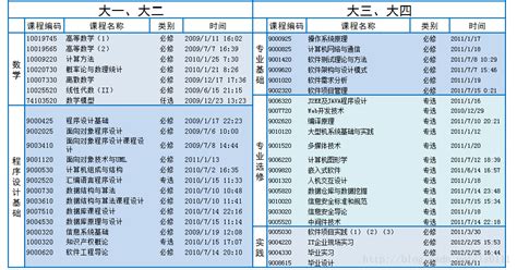 软件学院课程实践总结 Csdn博客