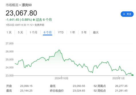 牛市终结？盈利前景黯淡、特朗普担忧，外资抛售50亿美元印度股票腾讯新闻