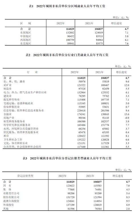 5月9日，国家统计局公布工程人员平均工资！你看着自己的工资条就业城镇单位