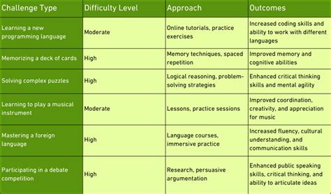 Intellectual Wellness Improving Your Intellectual Health Ulti Health