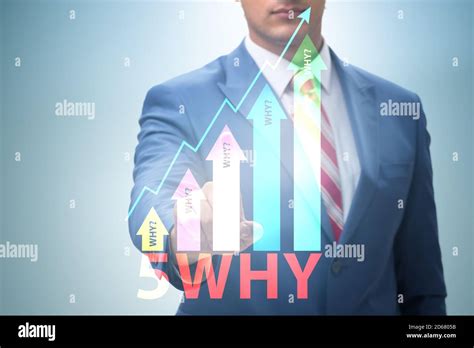 Five Whys Concept With The Businessman Pressing Virtual Button Stock