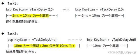 Freertos时钟节拍和时间管理freertos一个节拍多少毫秒 Csdn博客