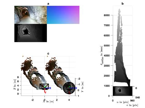 11 Example Conversion From Orthographic Depth To Perspective Depth A Download Scientific
