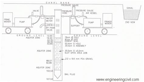 Artificial Recharge Of Groundwater