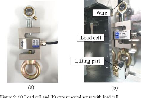 Figure 1 From Design Of A Linear Gravity Compensator For A Prismatic Joint Semantic Scholar