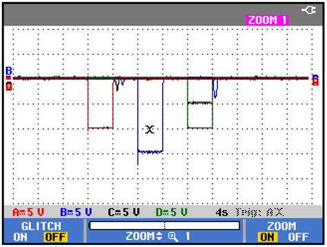 Distributed Mitigation Layers For Voltages And Currents Cyber Attacks On Dc Microgrids