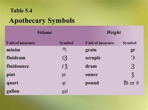 fluid dram symbol