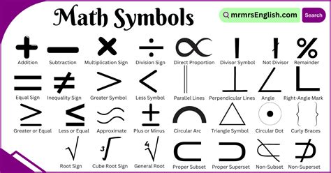 Math Symbols Names In English And Their Pictures Mr Mrs English