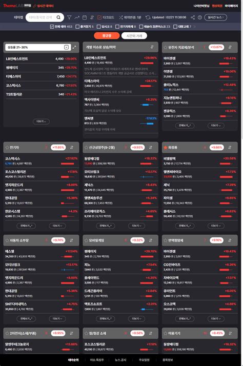 오전장 주도테마 대장주 요약 주달토크